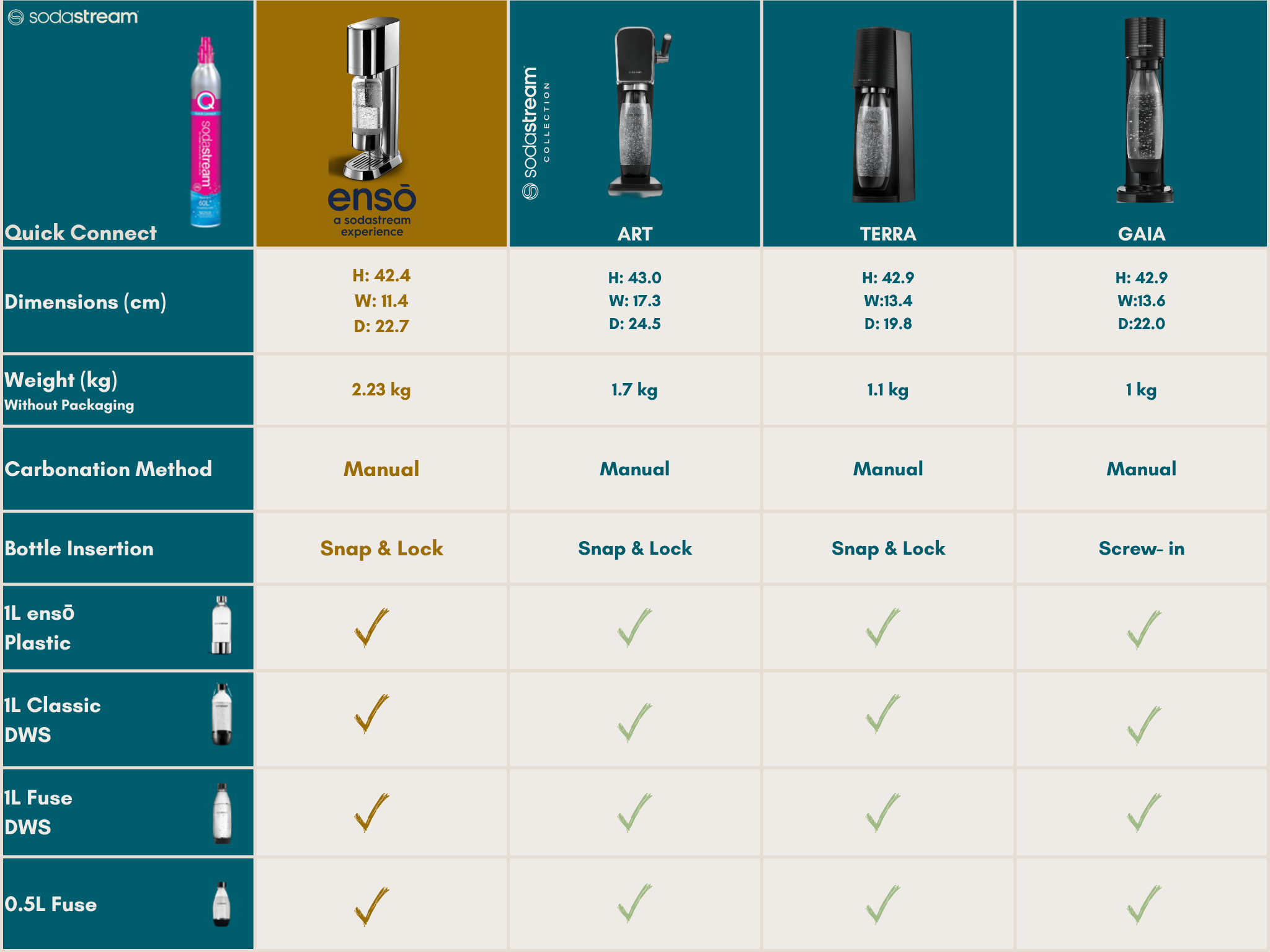 Which cylinders can I use with my SodaStream Sparkling Water Maker ...